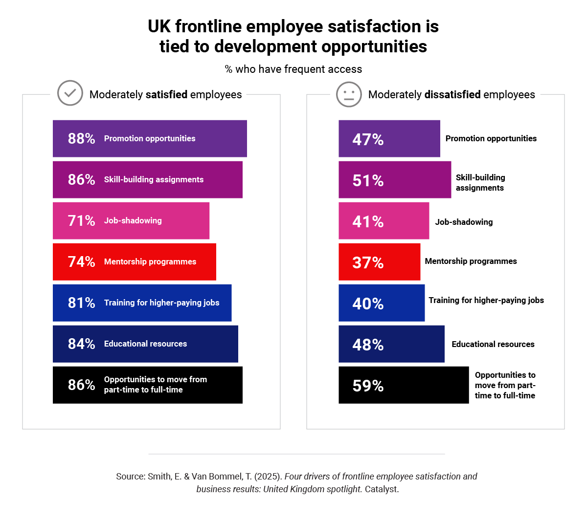 Frontline Employee Satisfaction Drivers | UK Report | Catalyst